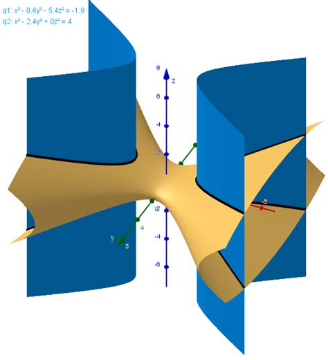 curve of intersections of two quadrics geogebra