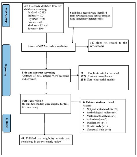 Ijerph Free Full Text A Systematic Review Of Joint Spatial And
