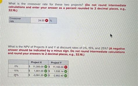 Solved What Is The Crossover Rate For These Two Projects