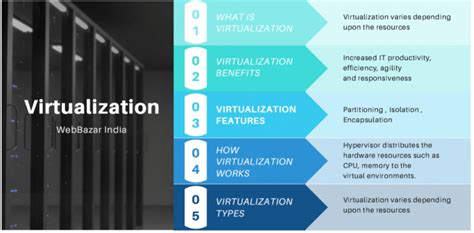 what is virtualization in cloud computing