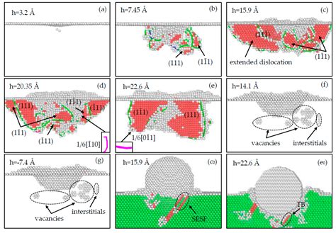 Materials Free Full Text Nanoindentation Of γ Tial With Different
