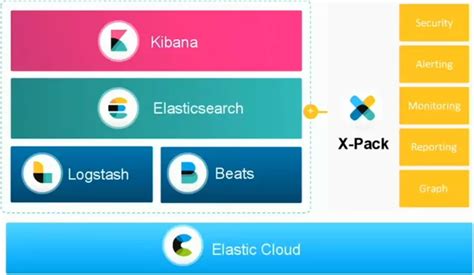 introduction to elasticsearch prashant lakhera medium