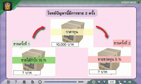 โจทย์ปัญหาร้อยละกับการซื้อขายมากกว่า 1 ครั้ง ตอนที่ 2 Youtube