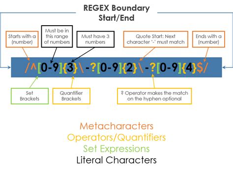 an introduction to tableau regular expressions regex laptrinhx news