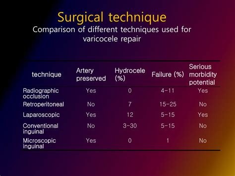 Ppt Tips And Tricks Scrotal Disease Varicocele Powerpoint