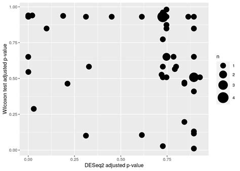 Chapter 9 Differential Abundance Analysis Introduction To Microbiome