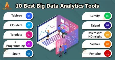 top 10 big data tools for analysis techvidvan