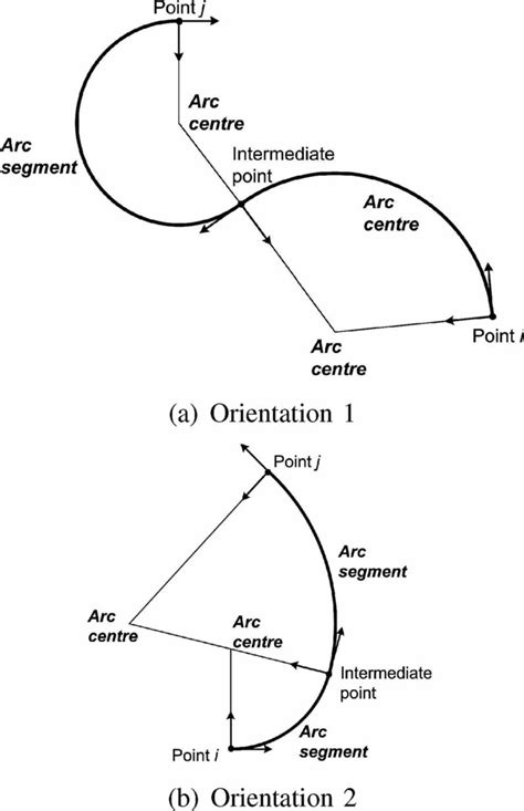 arc segments connecting two vertices with c {1} contact at
