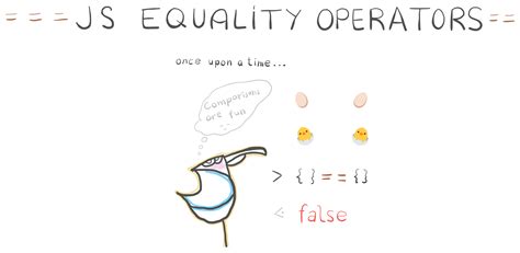 javascript equality operators explained visually
