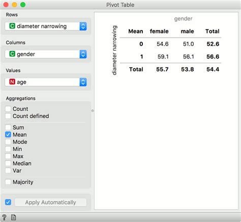 orange data mining aggregate group by and pivot with