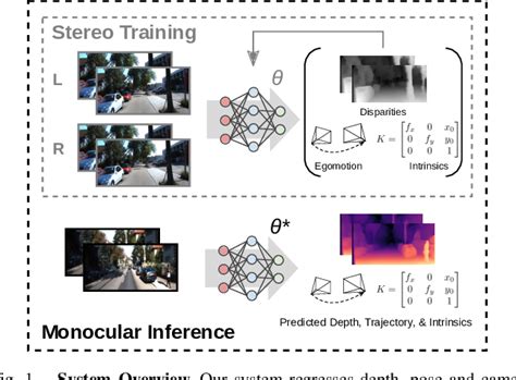 Figure 1 From Unsupervised Monocular Depth Learning With Integrated