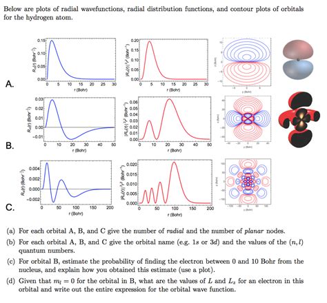 Below Are Plots Of Radial Wavefunctions Radial