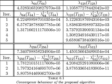 table 6 1 from a schur based algorithm for computing the smallest