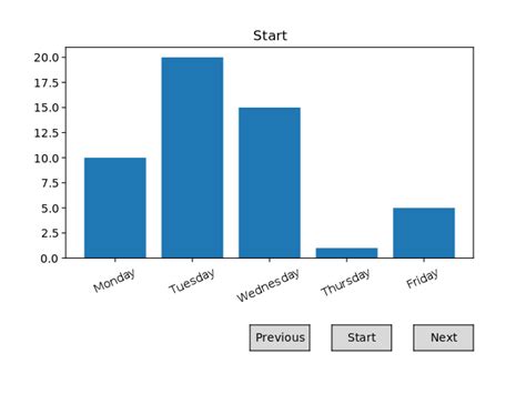 python how to move a whole diagram up in matplotlib