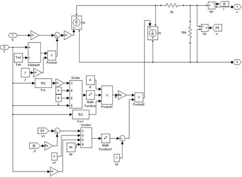 the model of pv array in matlab simulink download scientific diagram
