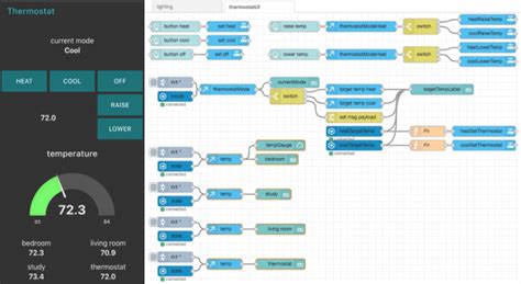 node red [unipi technology knowledge base]