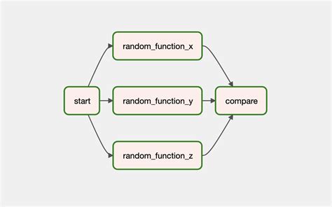 python how to have multiple input and output connection for an