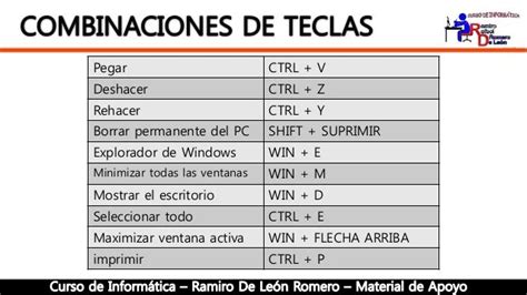 Combinaciones De Teclas