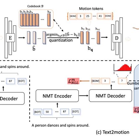 Approach Overview A A 1d Cnn Based Latent Quantization Model Is