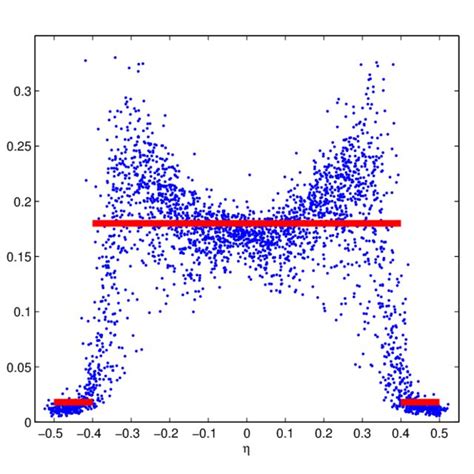Pdf Of Gaussian Noise [6] Download Scientific Diagram