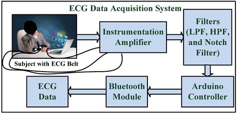 Diagnostics Free Full Text Design And Development Of A Non Contact