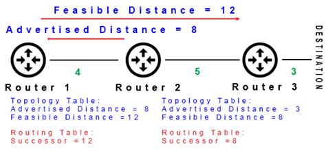 eigrp definition protocol and functionality