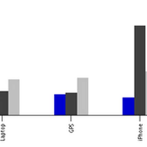 peoplesoft create chart graph tutorial example part 5 thinktibits