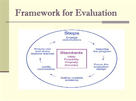 Ppt Designing An Effective Evaluation Strategy Powerpoint