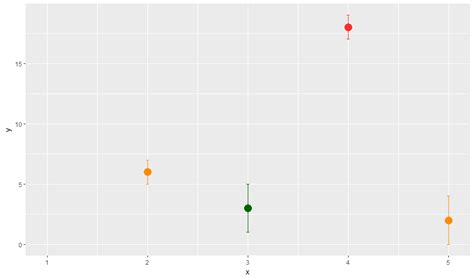 plot plotting data by color variable with ggplot2 in r