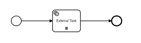 why performance of parallel tasks in camunda platform 8 is so good
