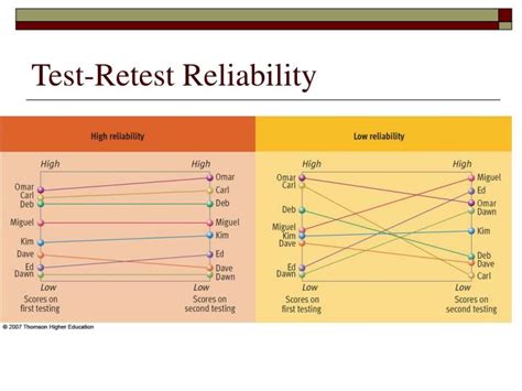 Ppt Psychological Testing Powerpoint Presentation Id 6549147