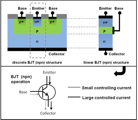 wiki bjt lab learning materials