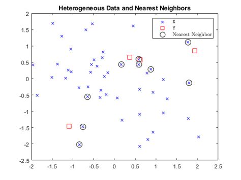 classification using nearest neighbors matlab and simulink