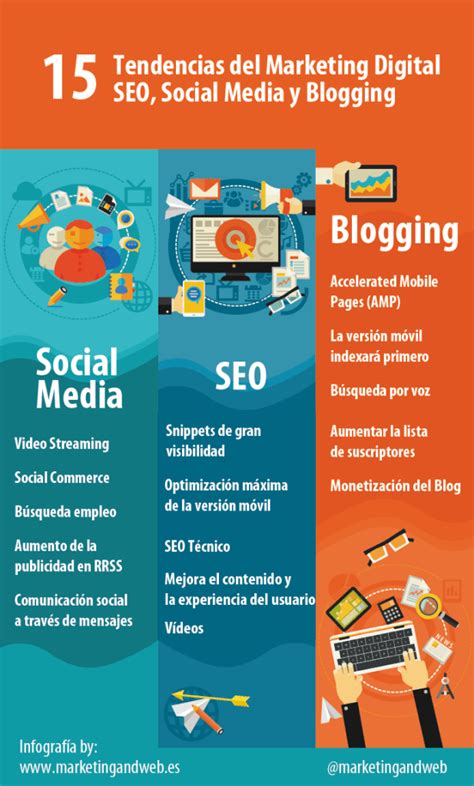 15 Tendencias En Marketing Digital Infografia Infographic Marketing