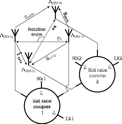 Figure 2 From 2×2 Mimo In Band Full Duplex Radio Front End With 50 Db