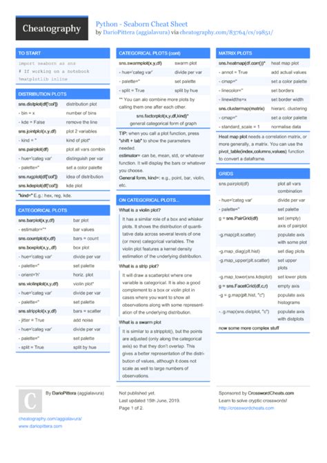 Python Seaborn Cheat Sheet By Aggialavura Download Free From