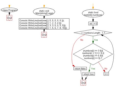 c sharp exercises check if an array of integers contains