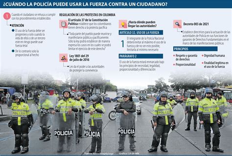 Estos Son Los Casos En Los Que La Policía Puede Hacer Uso De La Fuerza