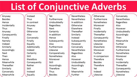 List Of Conjunctive Adverbs In English Vocabulary Point