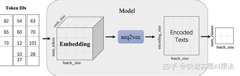 Android Malware Detection With Seq2vec 知乎
