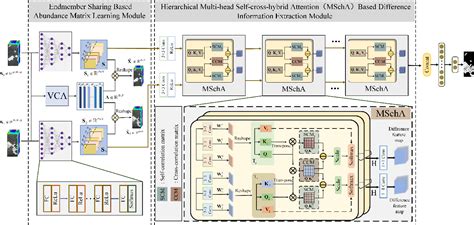 Figure 1 From Abundance Matrix Correlation Analysis Network Based On