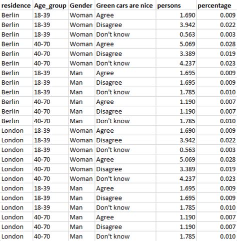 r stacked and grouped chart ggplot2 combined for all