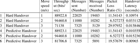 Cbr With 100 Kbps And Voip With G 723 Codec For Wimax Wi Fi Download