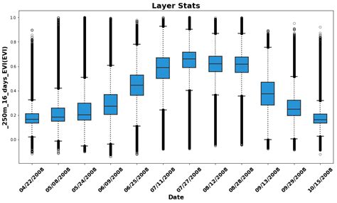 lp daac masking visualizing and plotting appeears output geotiff