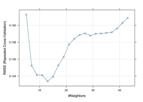 2 Cross Validation Machine Learning For Biostatistics