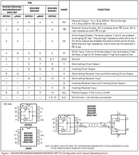 initial notes on using max485 based ttl to rs485 adapter boards with