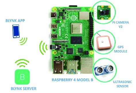 iot home automation using raspberry pi ph