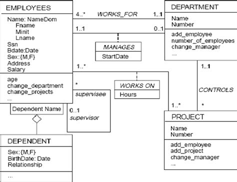 [pdf] a web based e learning tool for uml class diagrams semantic scholar