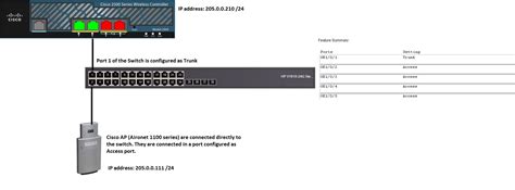 Solved Help To Configure Cisco 2500 Series Wireless Controller Model