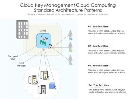 cloud key management cloud computing standard architecture patterns ppt